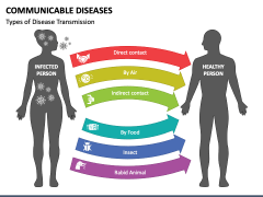 Communicable Diseases PowerPoint and Google Slides Template - PPT Slides