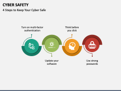 Cyber Safety PowerPoint and Google Slides Template - PPT Slides
