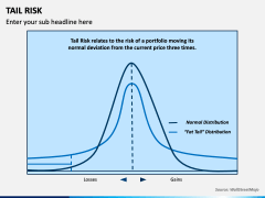 Tail Risk PowerPoint and Google Slides Template - PPT Slides