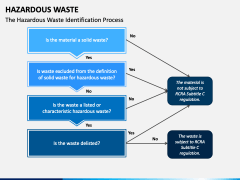 Hazardous Waste PowerPoint and Google Slides Template - PPT Slides