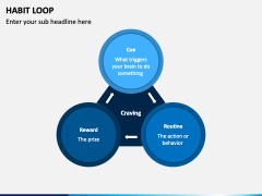 Habit Loop PowerPoint and Google Slides Template - PPT Slides