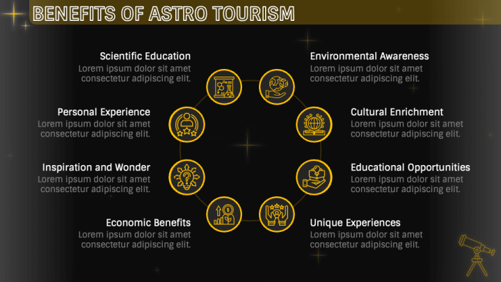 Astro Tourism PowerPoint and Google Slides Template - PPT Slides
