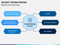 Security Testing PowerPoint and Google Slides Template - PPT Slides