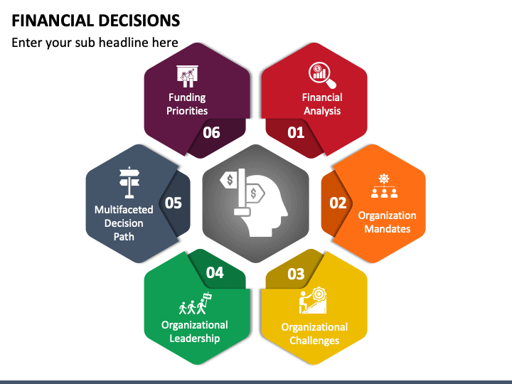 Financial Decisions PowerPoint and Google Slides Template - PPT Slides