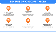 POSDCORB Theory PowerPoint and Google Slides Template - PPT Slides