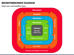 Bronfenbrenner Diagram PowerPoint and Google Slides Template - PPT Slides