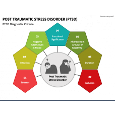 Post-Traumatic Stress Disorder (PTSD) PowerPoint Template and Google ...