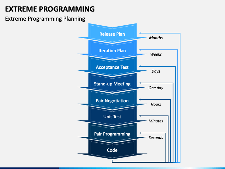 Extreme Programming PowerPoint and Google Slides Template - PPT Slides