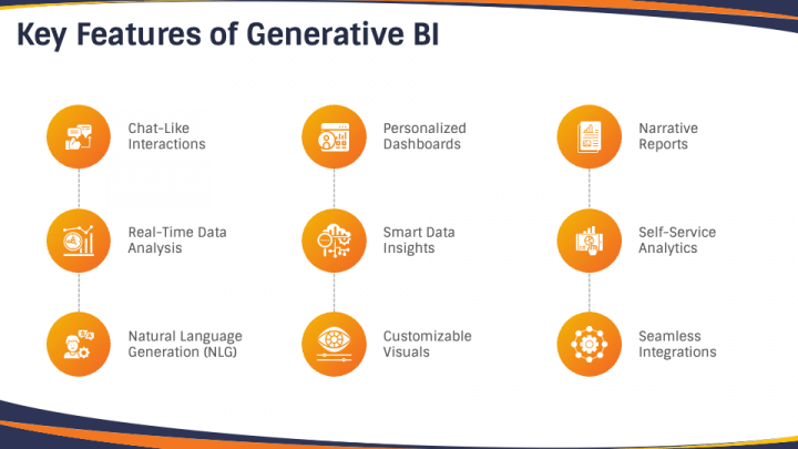 Generative BI PowerPoint and Google Slides Template - PPT Slides