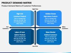 Product Demand Matrix PowerPoint and Google Slides Template - PPT Slides
