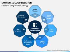 Employees Compensation PowerPoint and Google Slides Template - PPT Slides