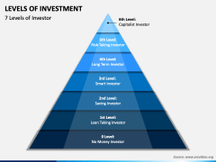 Levels of Investment PowerPoint and Google Slides Template - PPT Slides