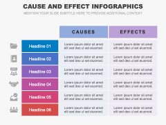 Cause and Effect Infographics for PowerPoint and Google Slides - PPT Slides