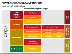 Privacy Enhancing Computation PowerPoint and Google Slides Template - PPT Slides