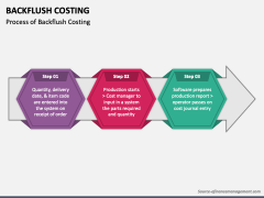 Backflush Costing PowerPoint and Google Slides Template - PPT Slides
