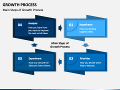 Growth Process PowerPoint and Google Slides Template - PPT Slides