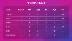 Free - Women's Cricket Tournament Theme for PowerPoint and Google Slides