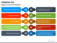 Financial Aid PowerPoint and Google Slides Template - PPT Slides