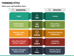 Thinking Style PowerPoint and Google Slides Template - PPT Slides