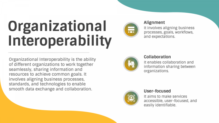 Organizational Interoperability PowerPoint and Google Slides Template ...