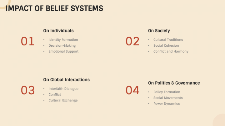 Belief System PowerPoint and Google Slides Template - PPT Slides