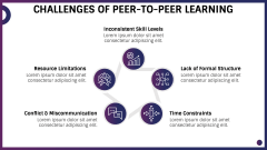 Peer-to-Peer Learning PowerPoint and Google Slides Template - PPT Slides