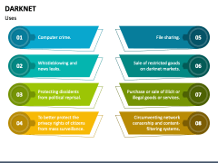 Darknet PowerPoint and Google Slides Template - PPT Slides