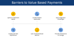 Value-Based Payment (VBP) PowerPoint and Google Slides Template - PPT Slides