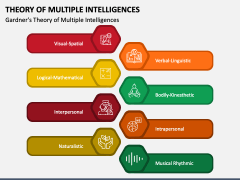 Theory of Multiple Intelligences PowerPoint and Google Slides Template - PPT Slides