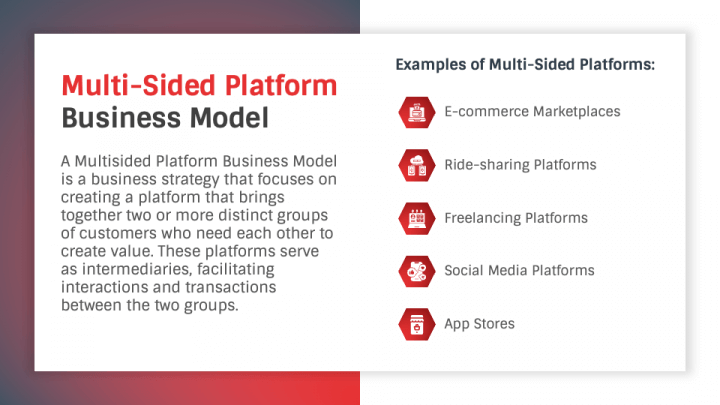 Multi-Sided Platform Business Model PowerPoint and Google Slides ...