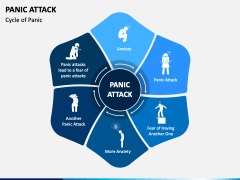 Panic Attack PowerPoint and Google Slides Template - PPT Slides