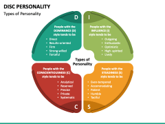 DISC Personality PowerPoint and Google Slides Template - PPT Slides