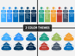 Strategic Imperative PowerPoint and Google Slides Template - PPT Slides