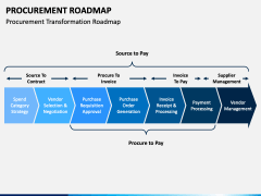 Procurement Roadmap PowerPoint and Google Slides Template - PPT Slides