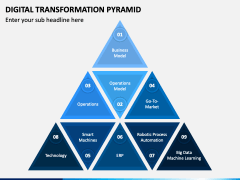 Digital Transformation Pyramid PowerPoint and Google Slides Template - PPT Slides