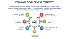 Economic Development Strategy PowerPoint and Google Slides Template ...