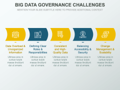 Big Data Governance Challenges PowerPoint Template and Google Slides Theme