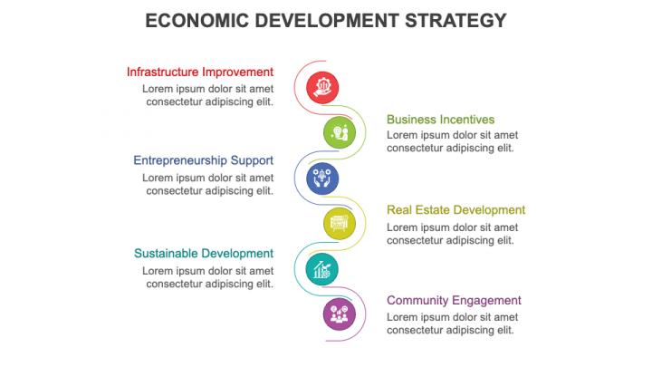 Economic Development Strategy PowerPoint and Google Slides Template ...