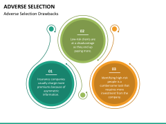 Adverse Selection PowerPoint and Google Slides Template - PPT Slides