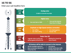 1G To 5G PowerPoint and Google Slides Template - PPT Slides