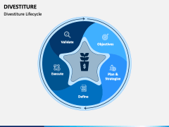Divestiture PowerPoint and Google Slides Template - PPT Slides