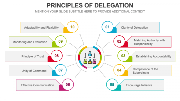Principles of Delegation PowerPoint and Google Slides Template - PPT Slides