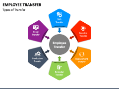 Employee Transfer PowerPoint and Google Slides Template - PPT Slides