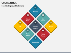 Cholesterol PowerPoint and Google Slides Template - PPT Slides