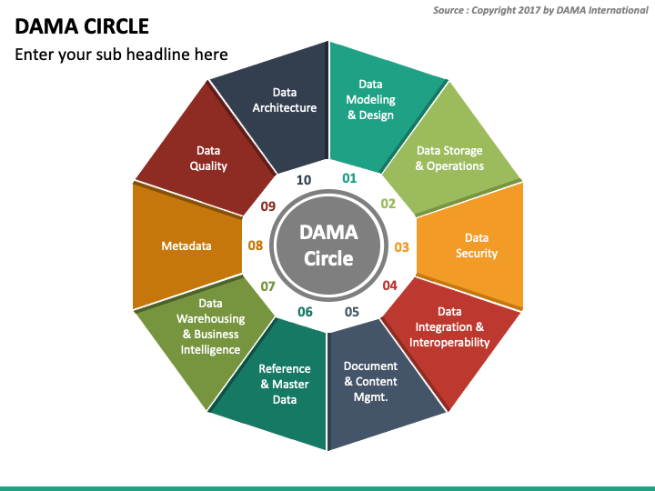 Dama Circle PowerPoint and Google Slides Template - PPT Slides