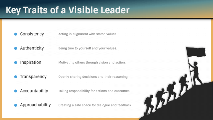 Visible Leadership PowerPoint and Google Slides Template - PPT Slides
