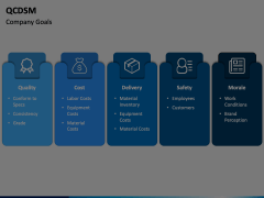 QCDSM PowerPoint and Google Slides Template - PPT Slides