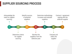 Supplier Sourcing PowerPoint and Google Slides Template - PPT Slides