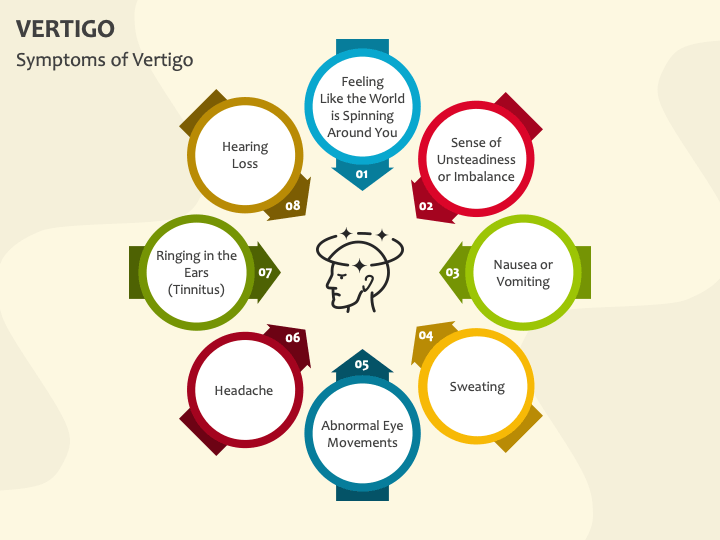 Vertigo PowerPoint and Google Slides Template - PPT Slides