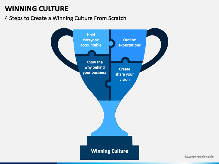 Winning Culture PowerPoint and Google Slides Template - PPT Slides